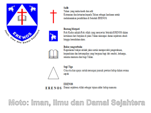 Yayasan Sekolah Erenos - Sekolah Erenos
